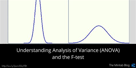 Minitab Understanding Analysis Of Variance Anova And