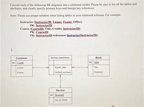 Solved Convert Each Of The Following Er Diagrams Into A