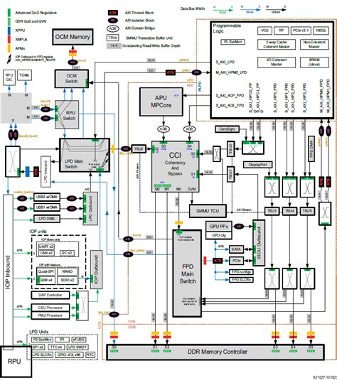 3 Zynq折腾记录 Pspl Axi Interfaces Naive156 博客园