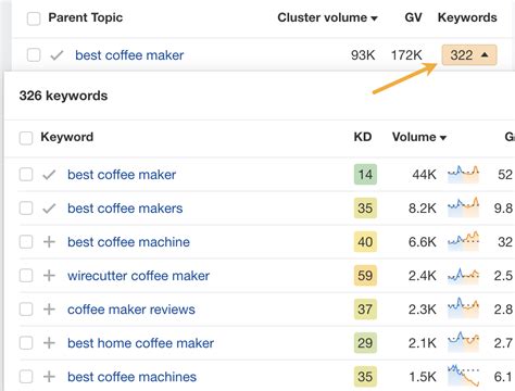 Keyword Clustering In Seconds Save Time With Keywords Explorer Tool