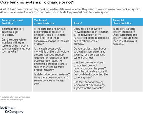 Core Systems Strategy For Banks McKinsey Company