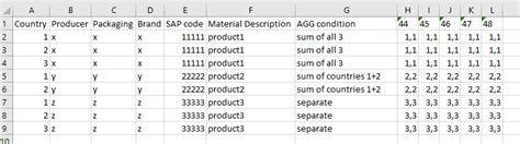 Power Query Group Byaggregate Based On Condition Microsoft Fabric Community