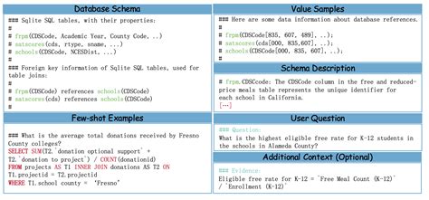【nl2sql】rsl Sql文本到 Sql 生成中的鲁棒模式链接 Csdn博客