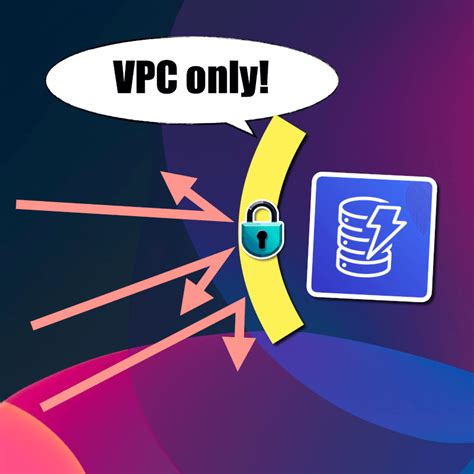 How To Create Private Dynamodb Tables Accessible Only Within A Vpc