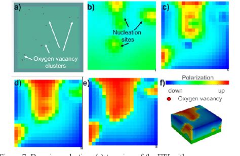 Figure 7 From Reliability Of Non Volatile Memory Devices For Neuromorphic Applications A