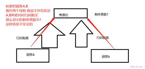 线程安全详解 对于线程安全的理解 CSDN博客