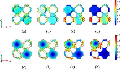 the eigenmodes shapes at the edges of the bg panels a d correspond