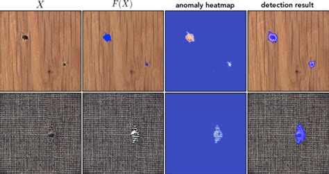 Self Supervised Training With Autoencoders For Visual Anomaly Detection