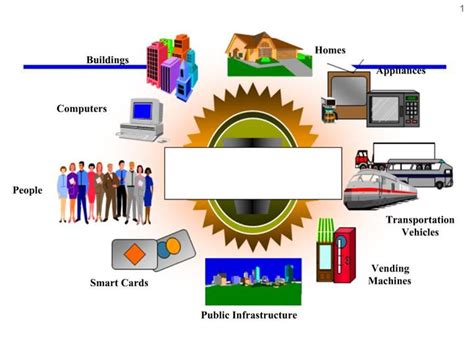 Ppt Data Communications Powerpoint Presentation Free Download Id
