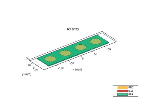 Direction Of Arrival Determination Using Full Wave Electromagnetic Analysis Matlab And Simulink