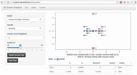 Outlier App An Interactive Visualization Of Outlier Algorithms Datascience