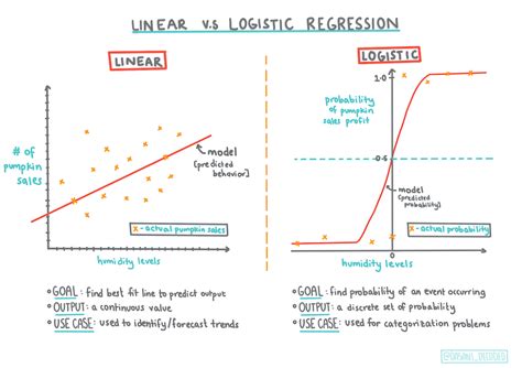 114 Logistic Regression — Ocademy Open Machine Learning Book
