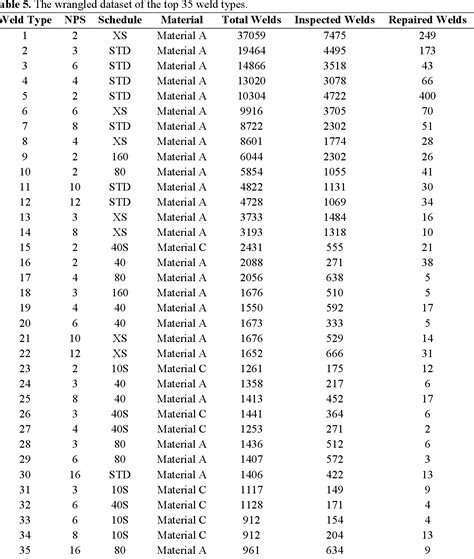 Table 5 From A Hybrid Data Mining Approach For Product Complexity