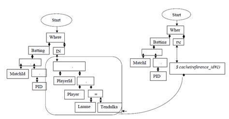Sample Query Optimization Download Scientific Diagram