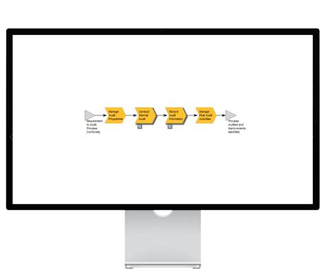Improve Your Qualiware Skills 7 Qualiware