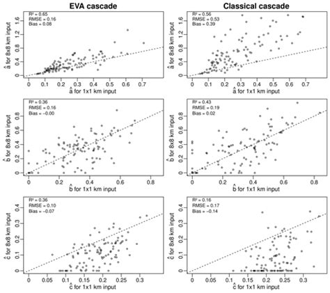 Hess A New Discrete Multiplicative Random Cascade Model For Downscaling Intermittent Rainfall
