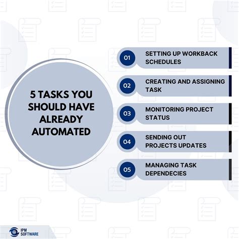 ipm software on linkedin efficiency automation productivity techtips timemanagement…