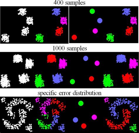 Cluster Of Points A Raw Data Set B K Means C Flann D Dbscan Download Scientific