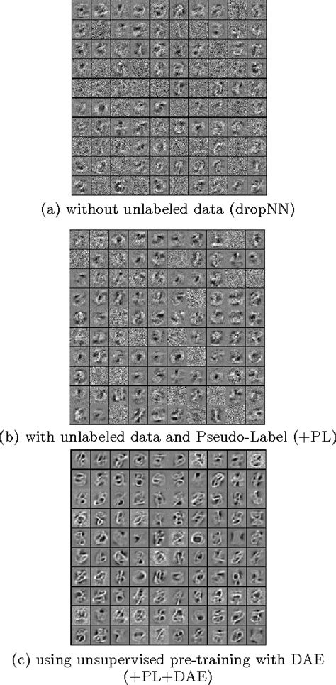 Pdf Pseudo Label The Simple And Efficient Semi Supervised Learning