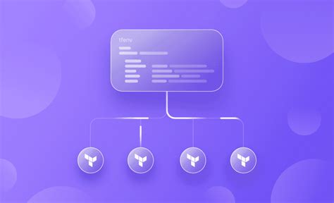 terraform for loop expression overview with examples