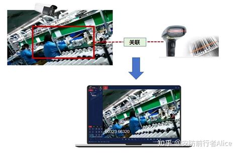 供应链可视化溯源系统解决方案 知乎