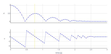 Modelica How To Using Fmpy Extract The List Of Continuous Time