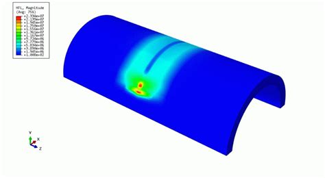 Comprehensive Analysis Of Welding Simulation Methods In Abaqus Abaqus Experts For Finite