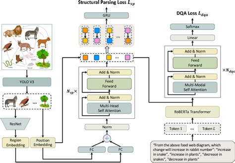 figure 1 from hierarchical multi task learning for diagram question