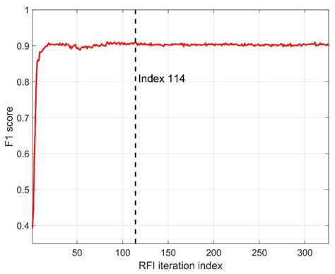 Integration Of Time Series Sentinel 1 And Sentinel 2 Imagery For Crop Type Mapping Over Oasis