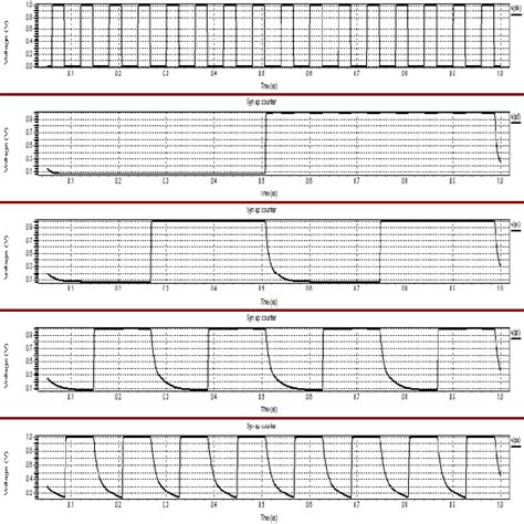 Simulation Output Of 4 Bit Hybrid Synchronous Up Counter Download