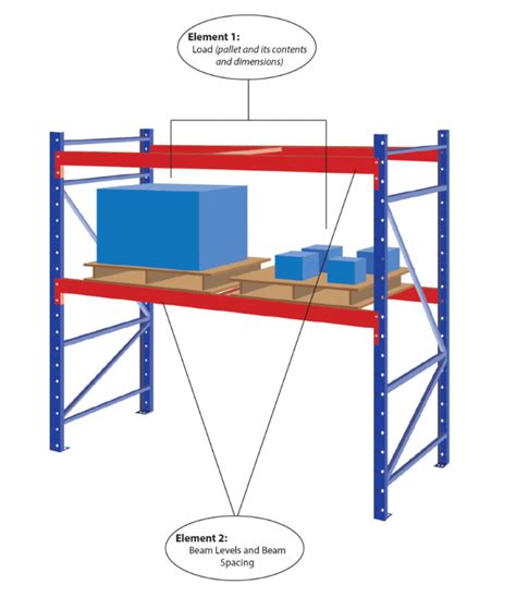 Load Capacity Calculator Structural Consultancy