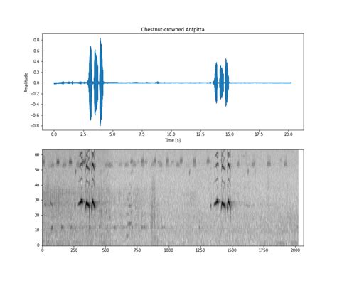 Build A Custom Pre Trained Audio Classification Model Google For Developers