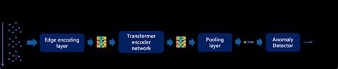 Schematic Representation Of The Methodology 1 Edge Substructure