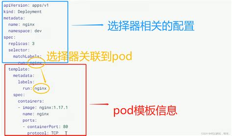 Kubernetes 之 Pod 控制器 Deployment查看pod属于哪个deployment Csdn博客