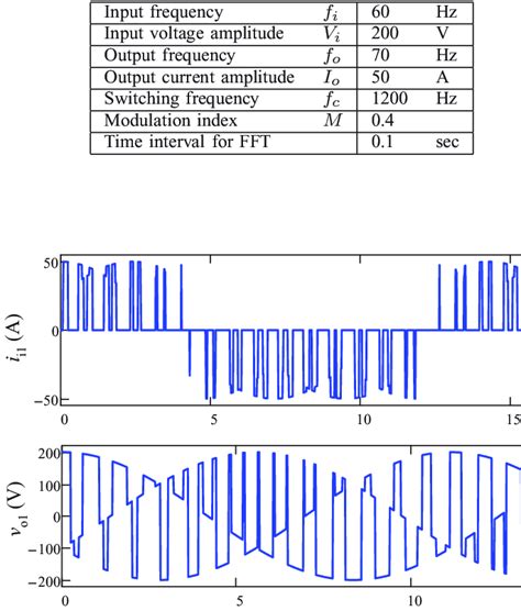 Of Parameters Used In Simulation Download Scientific Diagram