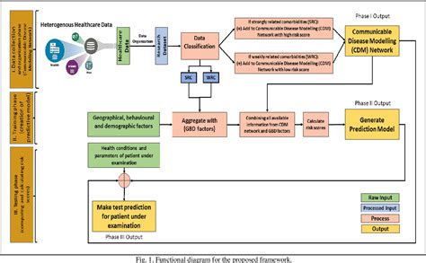 Pdf A Framework For Social Network Based Dynamic Modeling And Prediction Of Communicable