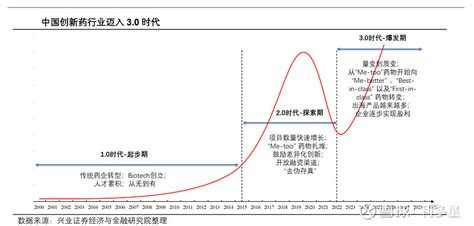 星洞察 关税调整 进口替代：创新药黄金赛道迎来历史性机遇，哪些公司有望引领未来？ 在全球医药市场格局不断变化的背景下，中国创新药行业正迎来前所未有的发展机遇。本文将深入探讨为何现在是关注