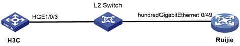 Support Interoperation Guide For H3c Switches And Third Party Switches 6w100 H3c