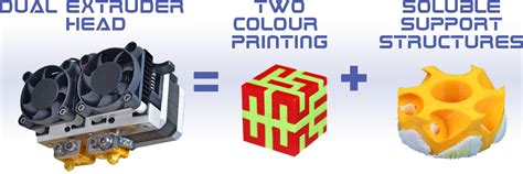 Flashforge Inventor Dual Head 3d Printer New 3d Printer Superstore