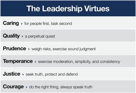 Chapter 2 Three Desks On Leader Virtues Virtue Speak The Truth Chapter