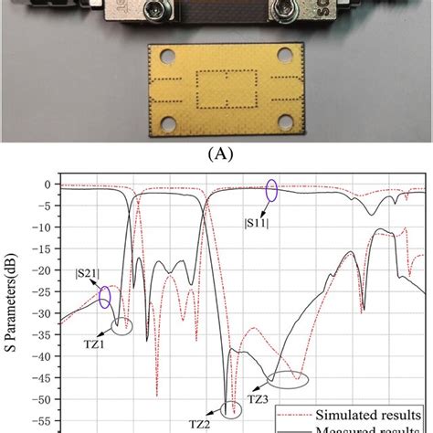Configuration Of The Proposed Multilayer Substrate Integrated Waveguide Download Scientific