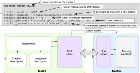 Tracker Description Example And An Illustration Of Tracker Execution Tracker Description Example And An Illustration Of Tracker Execution