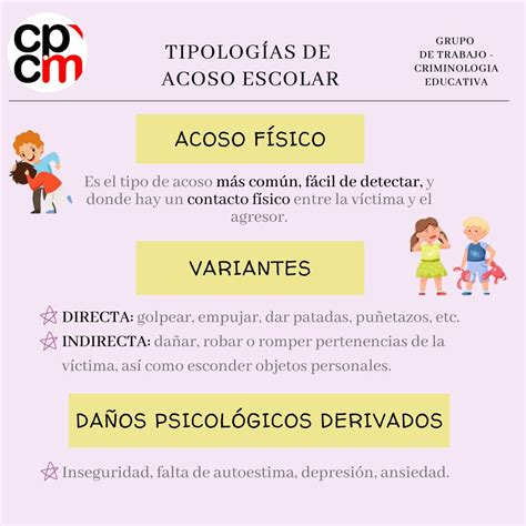Son Muchos Los Tipos De Acoso Escolar O Bullying ¿los Conoces El