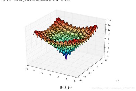 模拟退火算法的改进 Csdn博客 模拟退火算法的改进 Csdn博客