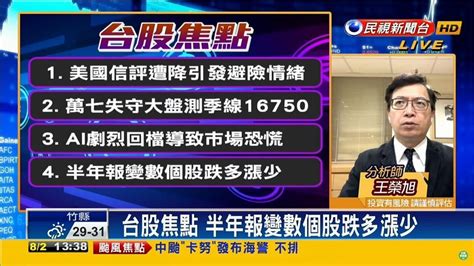 台股看民視／失守萬七！分析師曝「市場避險情緒濃」籲1時機進場｜四季線上4gtv