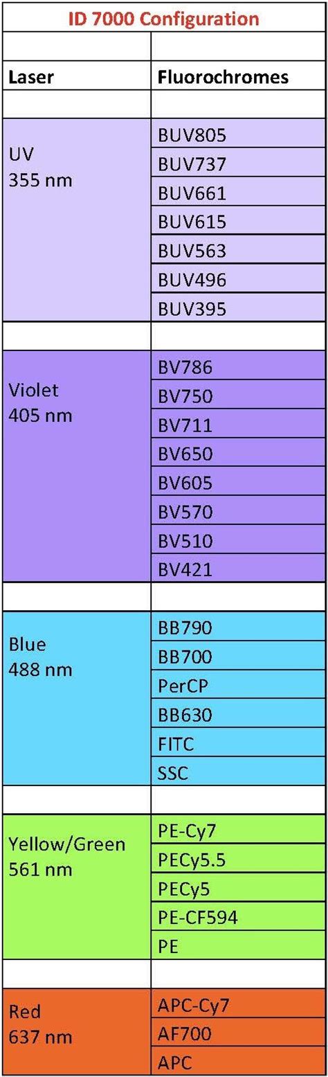 Spectral Analysers Research Institut Pasteur