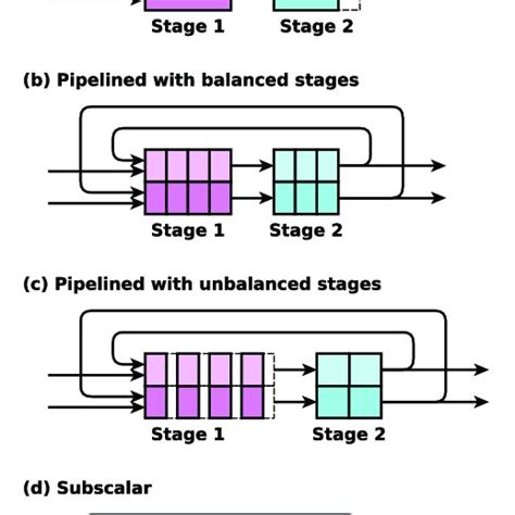Subscalar Architecture For A Sequential Circuit Explained Download