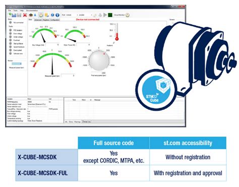 STM Motor Control EMCU