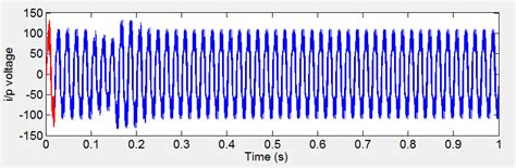 Matlabsimulink Model Of Pwm Rectifier Download Scientific Diagram