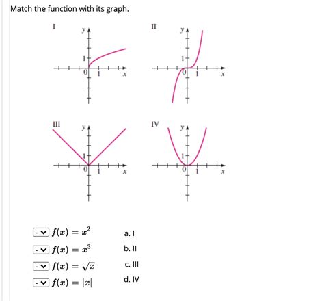 solved match the function with its graph І ii у 1 х 1 х